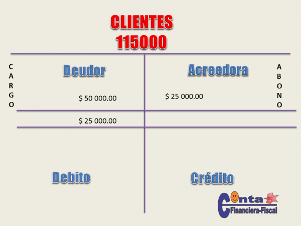 Que son los esquemas de mayor o cuentas t - 【 T en Contabilidad